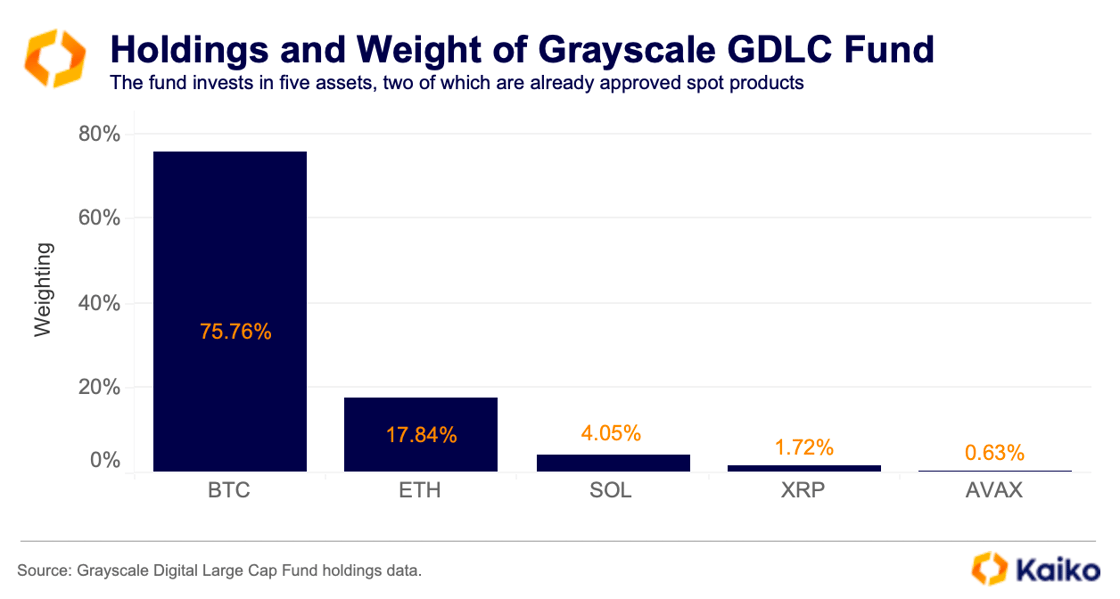 Why is ETH still lagging behind BTC? - Kaiko - Research